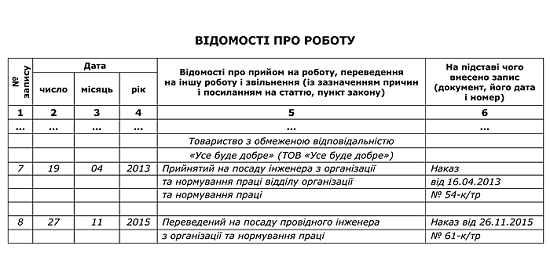 Запис в трудовій книжці про переведення вносимо правильно